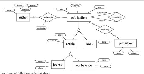 Figure 1 From A Graph Theoretic Approach To Map Conceptual Designs To Xml Schemas Semantic Scholar