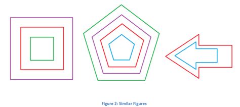 Similar Figures Definition Scale Factor Volume And Examples