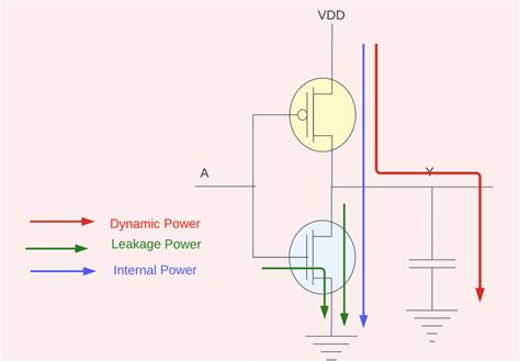 how to choose a semiconductor process node anysilicon