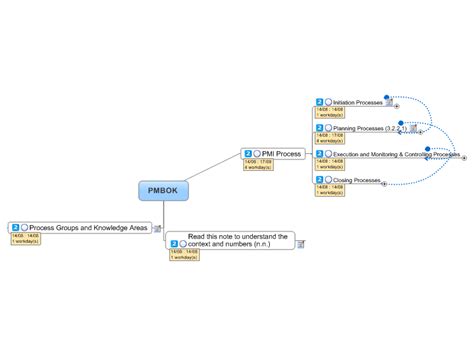 PMBOK Total Overview Map MindManager Mind Map Template Biggerplate