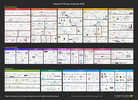 iot projects build a robust iot prototype in less than a day part 1