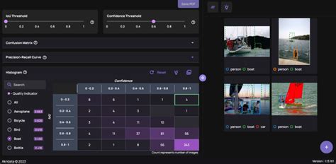 Modern Model Accuracy Analysis Techniques And Best Practices