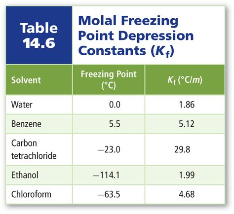 Colligative Properties Pptx At Emaze Presentation