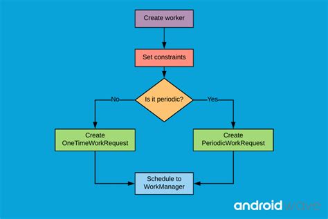 Understanding Custom Views In Android By Bidushdey Medium