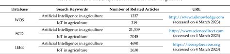 Table 6 From Recent Advancements And Challenges Of Aiot Application In Smart Agriculture A