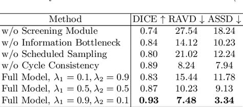 oneseg self learning and one shot learning based single slice