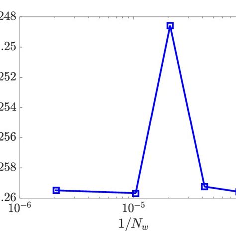 Entropy Production Fluctuations For A Variety Of Active Matter Systems