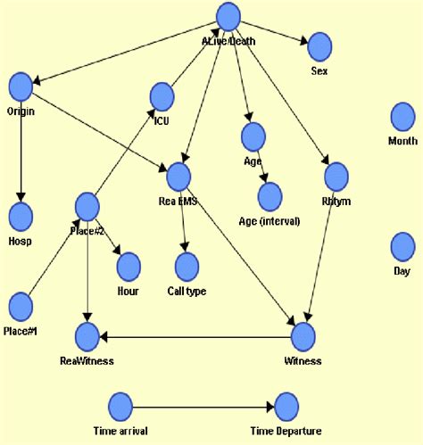 bayesian network taboo order learning method analysis a classic