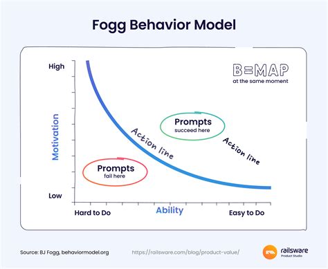 Product Value How To Define And Increase Railsware Blog