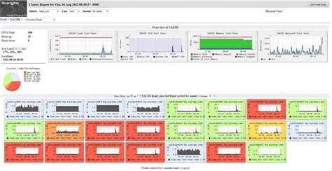 Uncovering Mysteries Of InputFormat Providing Better Control For Your Map Reduce Execution InfoQ