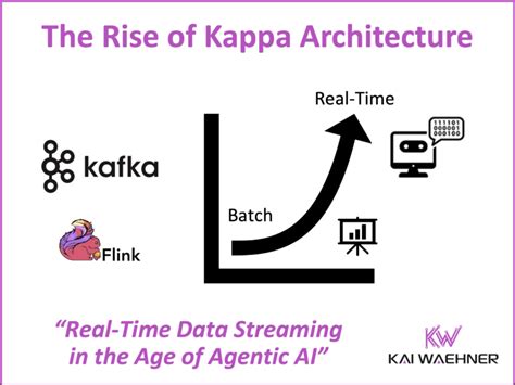 The Rise Of Kappa Architecture In The Era Of Agentic Ai And Data Streaming Kai Waehner The Rise Of Kappa Architecture In The Era Of Agentic Ai And Data Streaming Kai Waehner