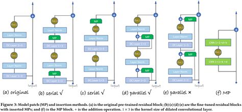 《parameter Efficient Transfer From Sequential Behaviors For User Modeling And Recommendation》论文