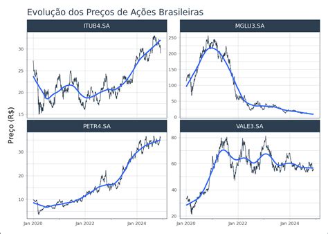 como usar o python para tratar e manipular dados financeiros análise