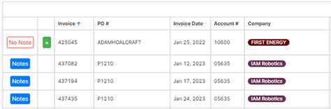 New Table Bug Action Button And ChangesetObject App Building Retool Forum