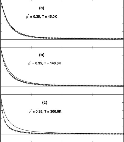 The Frequency Fluctuation Time Correlation Functions C ω T Are
