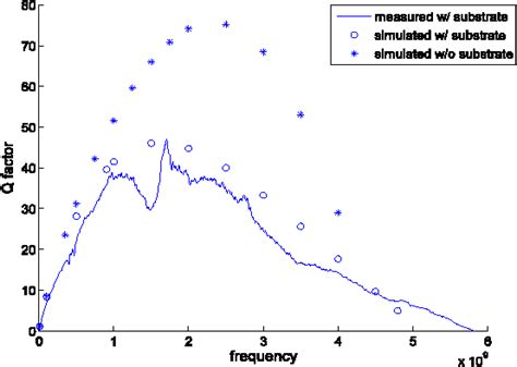 Figure 1 From A Piecewise Linear Moment Matching Approach To