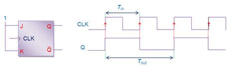 Applications Of Jk Flip Flop Electronics Post