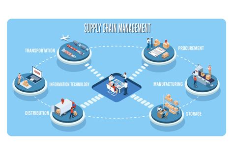 The Importance Of Supply Chain Optimization Strategies