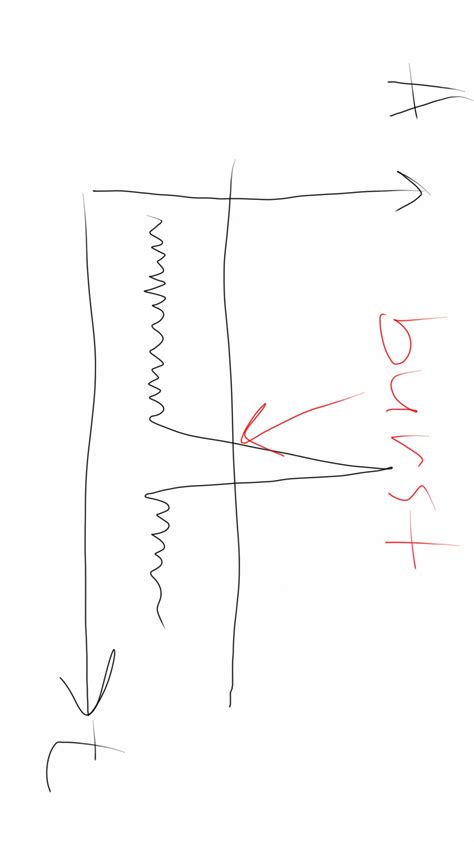 is there a algorithm for detecting bursts in signal signal