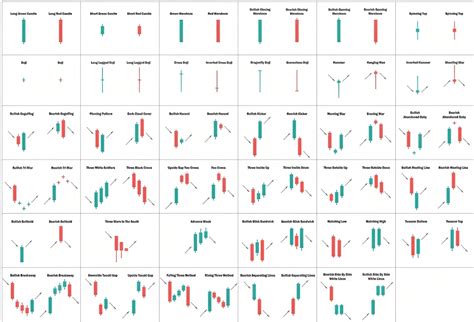 Exploring Intraday Chart Patterns For Trading Success