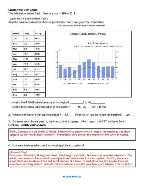 Analyzing Climate Graphs Key By Biologycorner Tpt