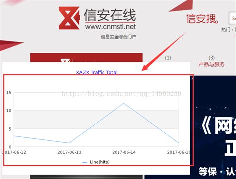 JpGraph折线图功能实现过程 php jpgraph折线图多条折线显示折点数据 CSDN博客