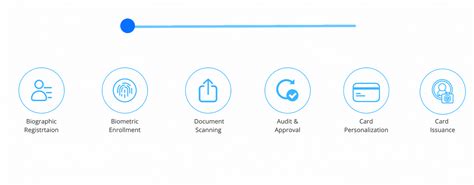 Biometric Enrollment And Registration Kit EKEMP