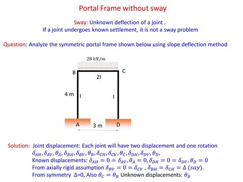 Structurallearnings Slope Deflection Method For Portal Frames