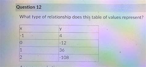 Solved What Type Of Relationship Does This Table Of Values