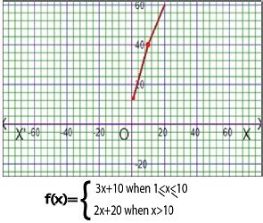 Free Graphing Calculator Piecewise Functions