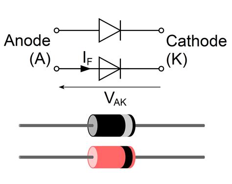 Diode Composant électrique Cours d électronique