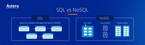 SQL Vs NoSQL Main Differences