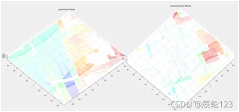 Matlab实现点云地面点非地面点滤波非地面匹配点过滤 Csdn博客