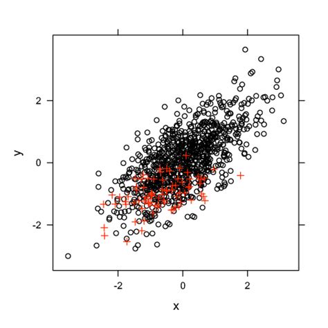 Example Result Of Missing Data Algorithm Download Scientific Diagram