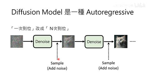 【扩散模型核心思想讲解】李宏毅 2023 最新 Diffusion Model 原理讲解 知乎