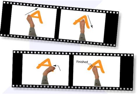 Ankle Rehabilitation And Exercises