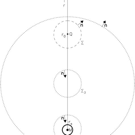 A Schematic Of The Computation Of The Electric Flux In The