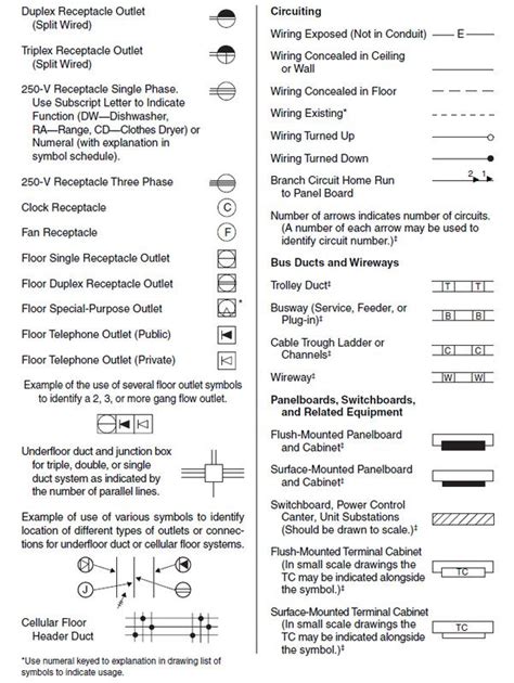 Split Switched Duplex Receptacle Symbol