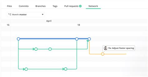 Top 10 Opensource Workflow Management Software Foss Linux