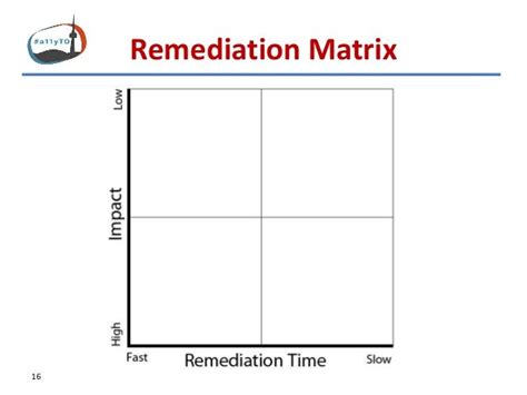 Agile Accessibility From A Testers Perspective