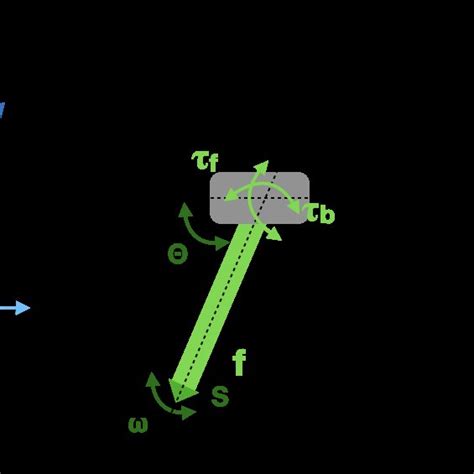 task and neural network design [a] inverted pendulum task where the