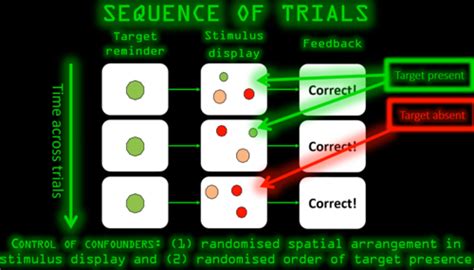 Research Methods Flashcards Quizlet