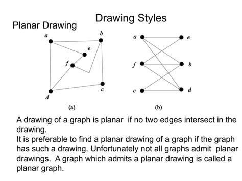 Lecture 1 Graph Drawing Minimizationppt