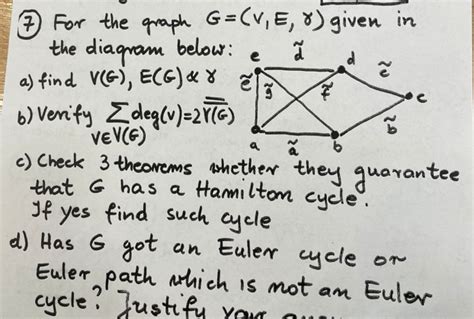 Solved For the graph G V E γ given inthe diagram Chegg