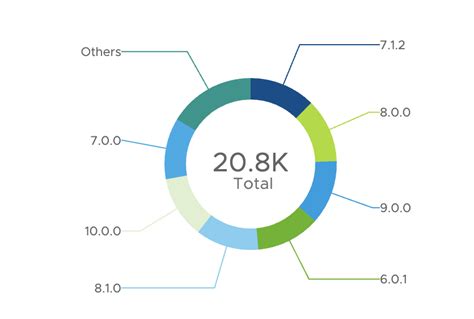 Support Counter And Custom Label At The Center Of The Pie Chart Similar To Pipe Grid Issue