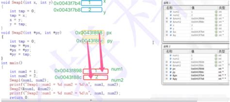 c 中形参和实参的区别是什么 php博客 李雷博客