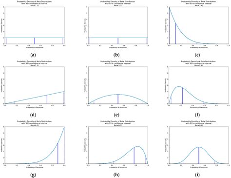 Vaccines Free Full Text The Correlated Beta Dose Optimisation