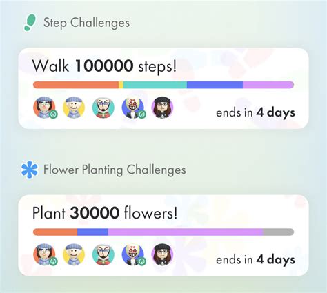 The Disparity In These Two Graphs Both Missions With The Exact Same