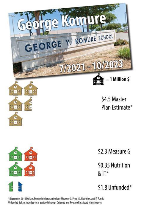 Musd 5 10 Year Facilities Plan