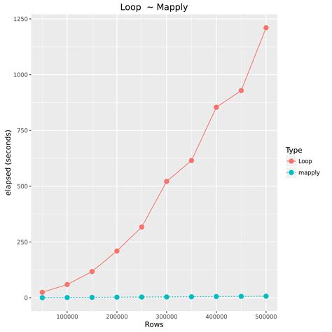 parallel operations datascience